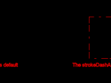 Php Imagickdraw Getstrokedasharray Function Geeksforgeeks