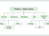 How To Learn Python From Scratch In 2024 Geeksforgeeks