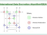Simplified International Data Encryption Algorithm Idea Geeksforgeeks