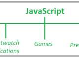 Difference Between Python And Javascript Geeksforgeeks