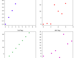 Plot Mathematical Expressions In Python Using Matplotlib Geeksforgeeks
