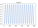 How To Plot The Coherence Between Two Signals In Python Geeksforgeeks