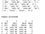 Scrape Tables From Any Website Using Python Geeksforgeeks