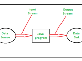 Java Io Javatpoint