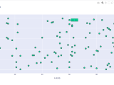 How To Make A Basic Scatterplot Using Python Plotly Geeksforgeeks