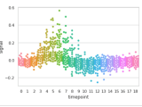 Swarmplot Using Seaborn In Python Geeksforgeeks