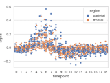 Swarmplot Using Seaborn In Python Geeksforgeeks