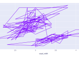 Line Chart Using Plotly In Python Geeksforgeeks