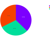 Pie Plot Using Plotly In Python Geeksforgeeks