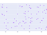Scatter Plot In Plotly Using Graph Objects Class Geeksforgeeks