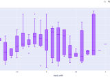 Plotly Python Examples