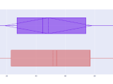 Box Plot In Plotly Using Graph Objects Class Geeksforgeeks