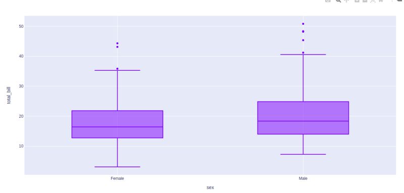 Python Charts Box Plot Tag - Mountain Illustration Collection - High Resolution Quality