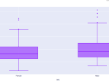Box Plot Using Plotly In Python Geeksforgeeks