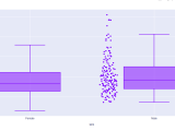 Box Plot Using Plotly In Python Geeksforgeeks