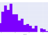 Histogram Using Plotly In Python Geeksforgeeks