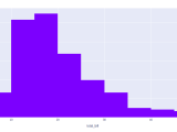 Histogram Using Plotly In Python Geeksforgeeks
