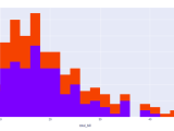 Histogram Using Plotly In Python Geeksforgeeks