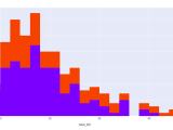 Plotly Python Histogram Plotly Tutorial Geeksforgeeks