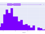 Plotly Python Histogram Plotly Tutorial Geeksforgeeks