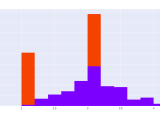 Histograms In Plotly Using Graph Objects Class Geeksforgeeks