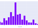 Plotly Tutorial Geeksforgeeks