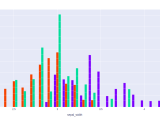 Bar Chart Using Plotly In Python Geeksforgeeks