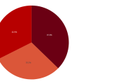 Pie Plot Using Plotly In Python Geeksforgeeks