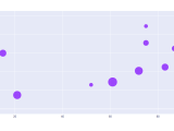 Bubble Chart Using Plotly In Python Geeksforgeeks