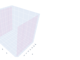 3d Volume Plots Using Plotly In Python Geeksforgeeks