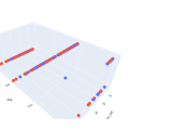 3d Scatter Plot Using Plotly In Python Geeksforgeeks