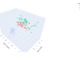 3d Scatter Plot Using Plotly In Python Geeksforgeeks