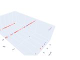 Plotly Python Scatter Plot Kinghawk
