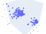 Quiver Plots Using Plotly In Python Geeksforgeeks