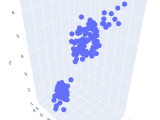 3d Scatter Plot Using Graph Objects Class In Plotly Python Geeksforgeeks