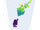 3d Scatter Plot Using Graph Objects Class In Plotly Python Geeksforgeeks