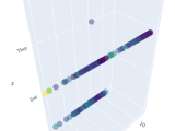3d Scatter Plot Using Graph Objects Class In Plotly Python Geeksforgeeks