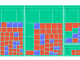 Treemap Using Plotly In Python Geeksforgeeks