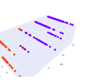 Plotly Express Scatter 3d Function In Python Geeksforgeeks