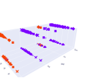 Plotly Express Scatter 3d Function In Python Geeksforgeeks