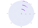Plotly Express Scatter Polar Function In Python Geeksforgeeks