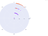 Plotly Express Scatter Polar Function In Python Geeksforgeeks