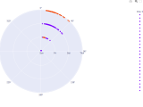 Plotly Express Scatter Polar Function In Python Geeksforgeeks