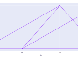 Plotly Python Examples