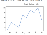 Matplotlib Pyplot Suptitle Function In Python Geeksforgeeks