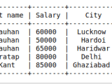 Generate Simple Ascii Tables Using Prettytable In Python Geeksforgeeks