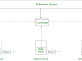 Controller Based Network At James Givan Blog
