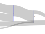 Sankey Diagram Using Plotly In Python Geeksforgeeks