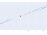 Quiver Plots Using Plotly In Python Geeksforgeeks