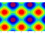 Contour Plots Using Plotly In Python Geeksforgeeks